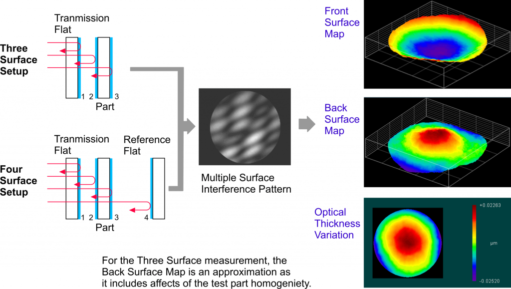Figure 3 – Metrology and Quality News - Online Magazine