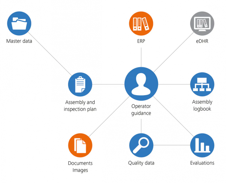 GUARDUS module Operator Guidance – Metrology and Quality News - Online ...