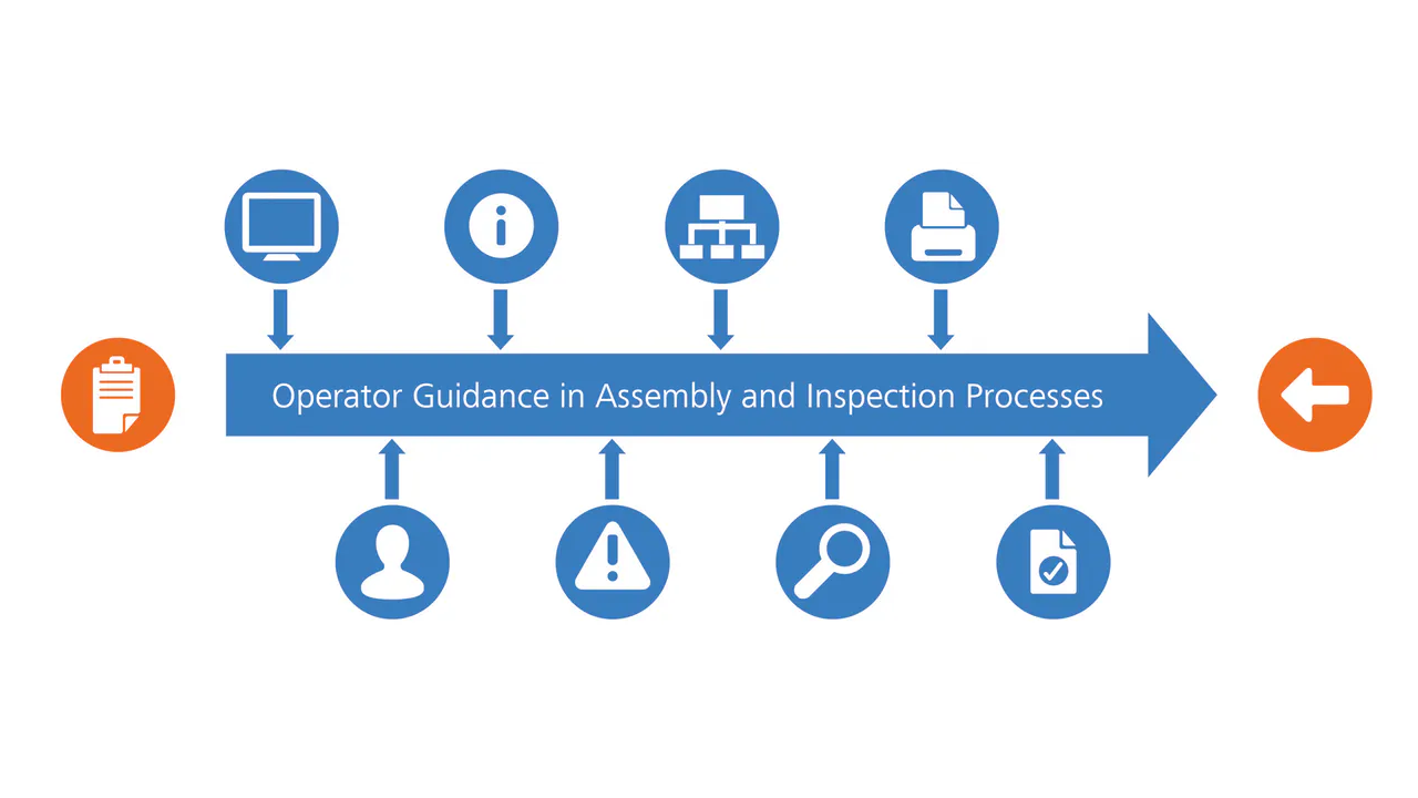 Operator Guidance Metrology And Quality News Online Magazine