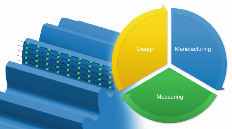 "Design/Manufacturing Closed-Loop" for Cylindrical Gears – Metrology ...