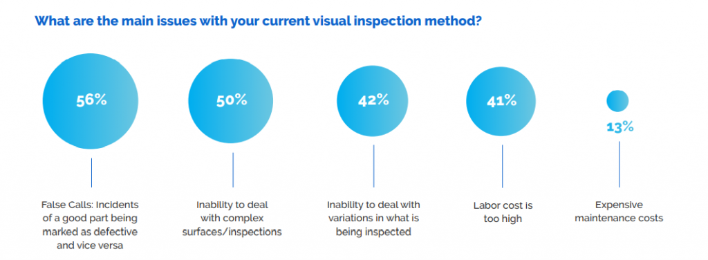 Issues with manual inspection methods – Metrology and Quality News ...