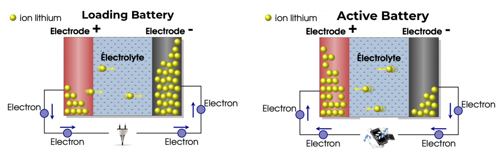 Li-ion batteries charge-discharge cycles – Metrology and Quality News ...