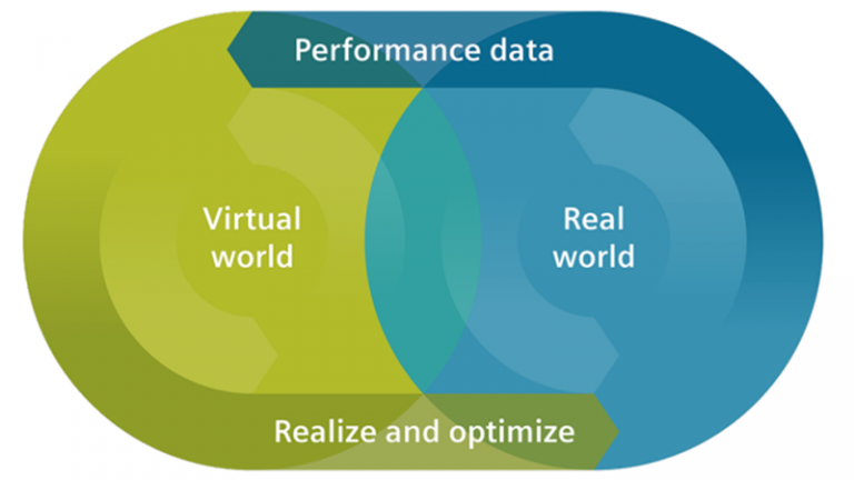 virtual-real-world-digital-twin – Metrology and Quality News - Online ...