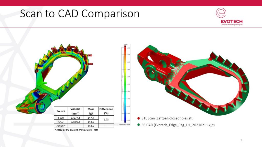 Scan to CAD Comparison – Metrology and Quality News - Online Magazine