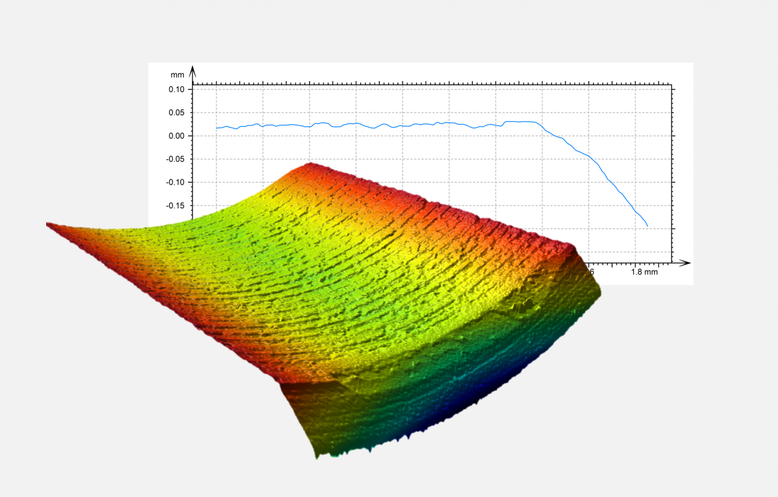 3D image and profile section of an edge break. – Metrology and Quality ...