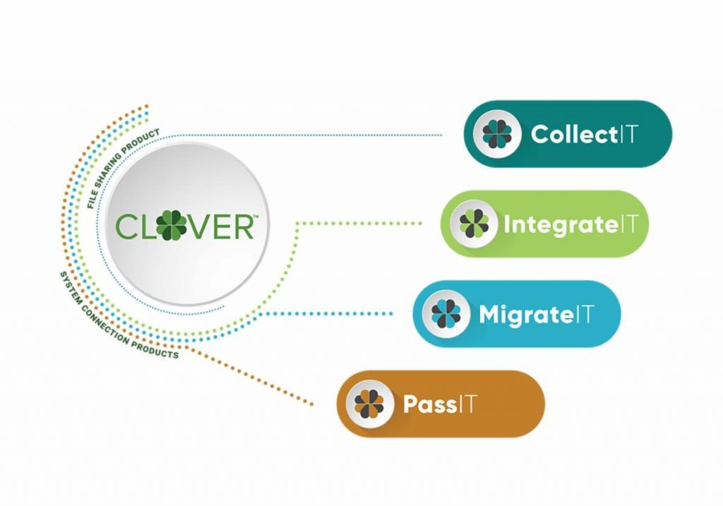 Razorleaf’s CLOVER Platform – Metrology and Quality News - Online Magazine