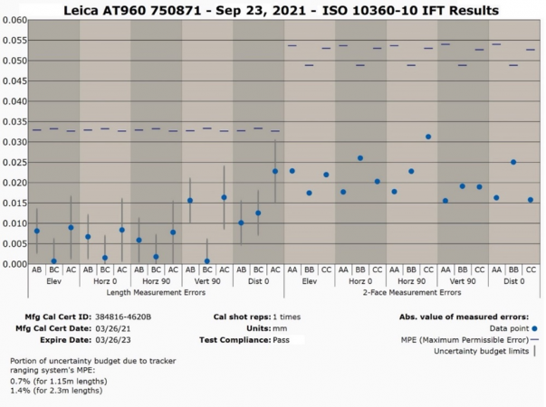 Field Testing System Delivers Laser Tracker 'Peace of Mind' – Metrology ...