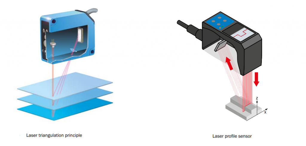 Non-Contact Measurement With Optical Displacement Measuring Sensors ...