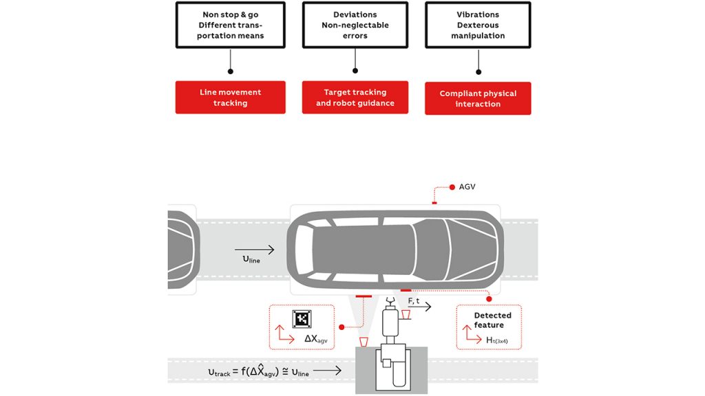 Smart Guided Robots Focus on Final Assembly – Metrology and Quality ...
