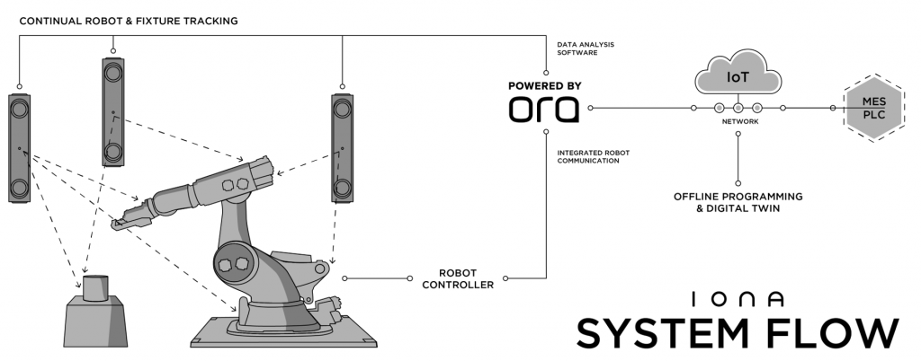 Enhanced Software Platform for Dimensional Control of Industrial Robots ...