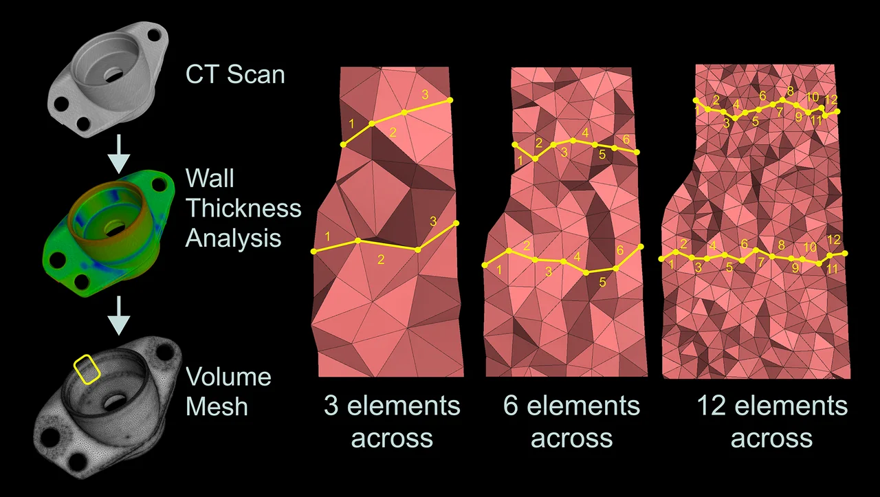 Volume Graphics Releases Enhancements To VGSTUDIO MAX – Metrology and ...
