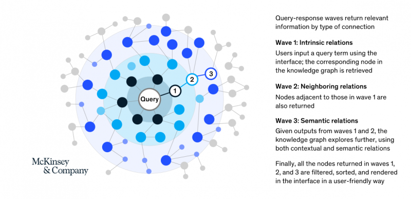 Unlocking The Promise of AI in Industrials – Metrology and Quality News ...