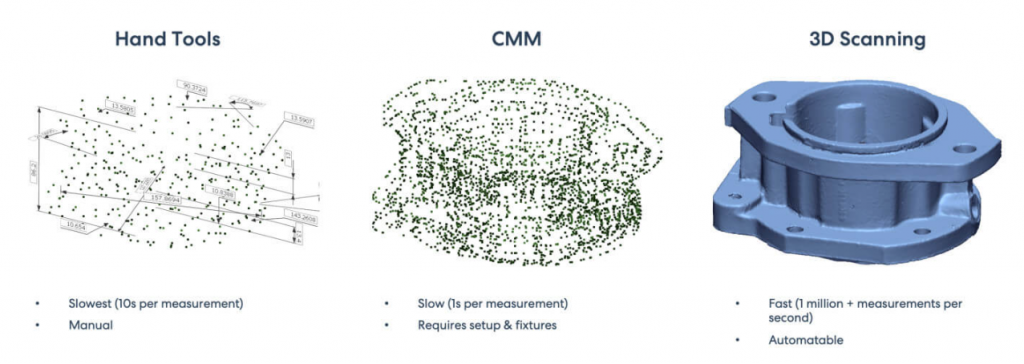 3D Scanning Simplifies Quality Control in Additive Manufacturing ...