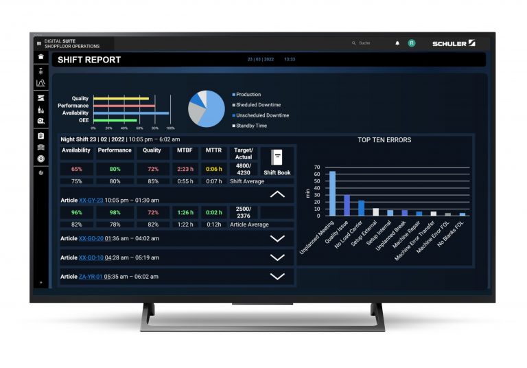 The Shift Log Goes Digital With Shopfloor Operations Management ...
