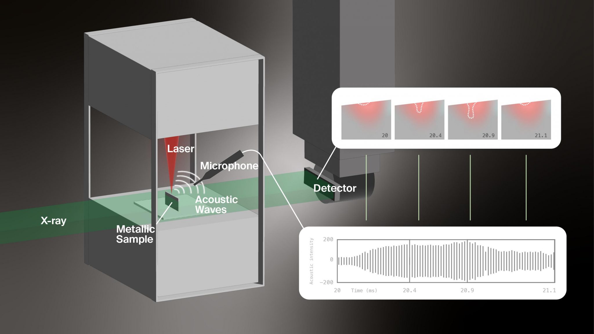 Listening For Additive Manufacturing Defects In Real Time – Metrology ...