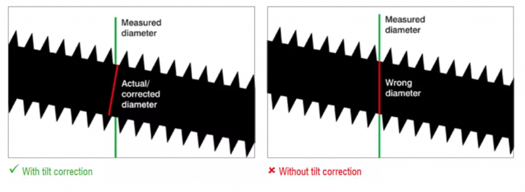 LED Optical Micrometer Compensates For Target Tilt – Metrology and ...