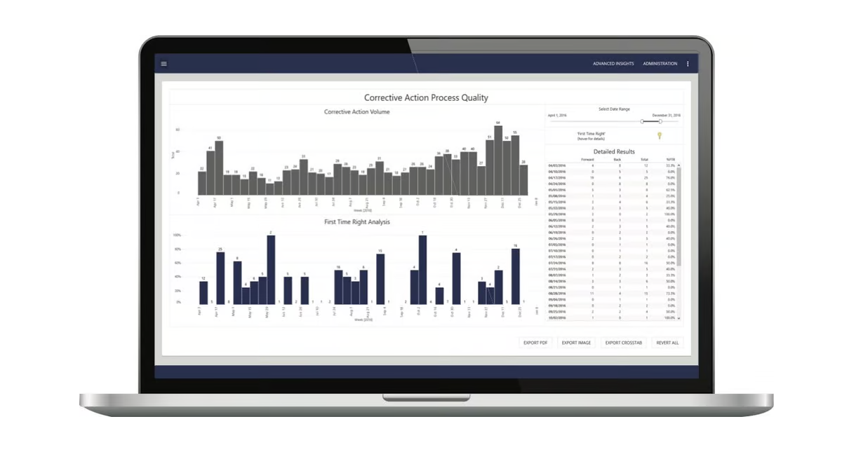 ETQ Launches AI-Based Predictive Quality Analytics Solution – Metrology ...