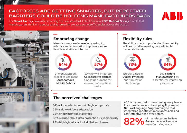 'Driving the Future' - ABB Robotics Survey Reveals Smart Factories Key ...