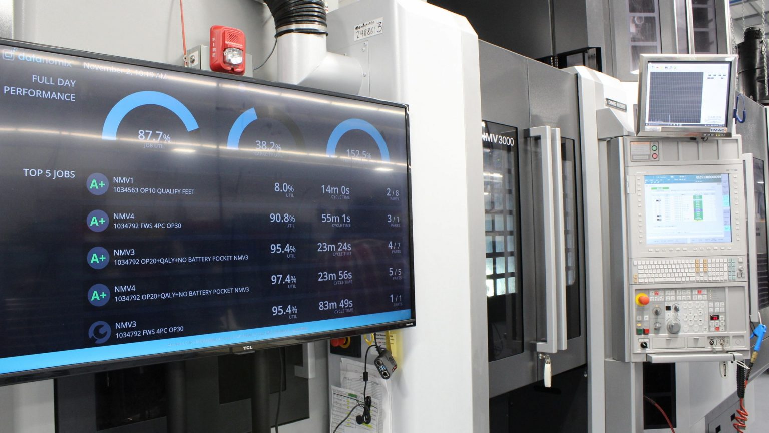 Intelligent Tool Monitoring Driving Autonomous Manufacturing ...