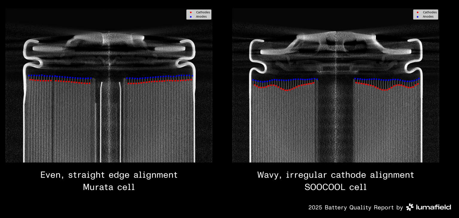 Industrial CT Scanning Exposes Hidden Dangers in Counterfeit Lithium ...