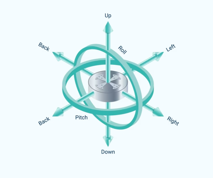 Redefining Robotic Touch with Custom 6-DoF Sensors – Metrology and ...