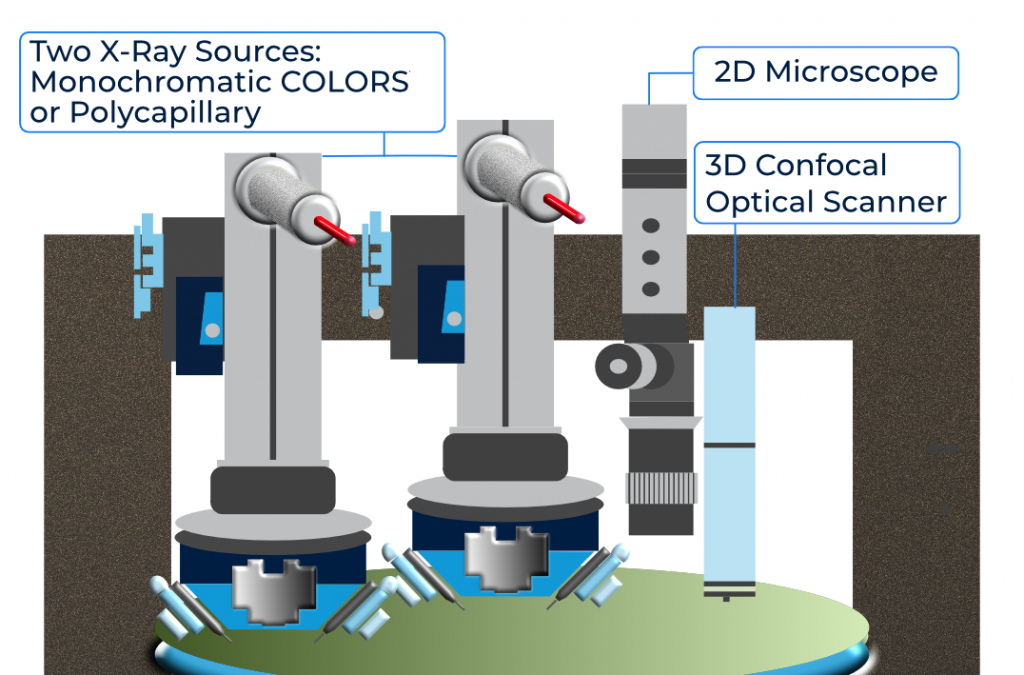 Hybrid X-ray and Optical Metrology System Enables Control of Advanced ...